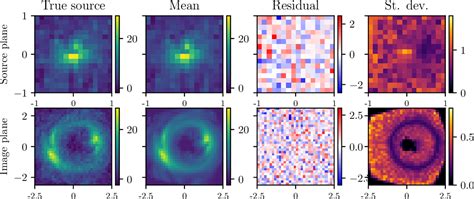 Figure 3 From Sampling Based Accuracy Testing Of Posterior Estimators For General Inference