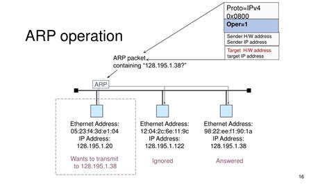 Ppt Data Link Layer Overview Error Detection Powerpoint Presentation Id607219 Ppt Data Link Layer Overview Error Detection Powerpoint Presentation Id607219