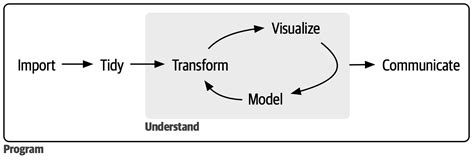 Chapter 2 Fundamentals Intermediate R
