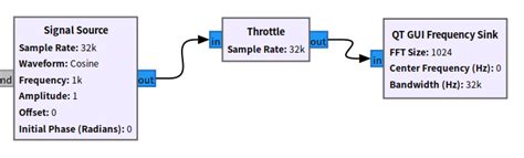 Grc 產生的 Python 檔 王佳盈