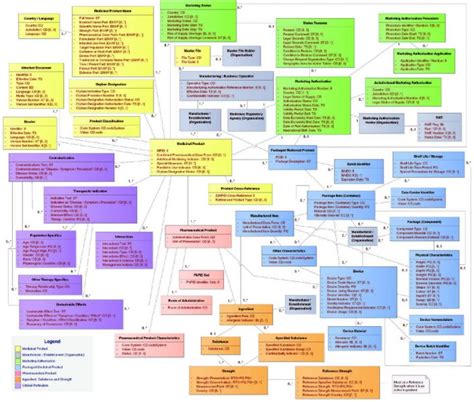 Idmp Full Data Modell V IDMP