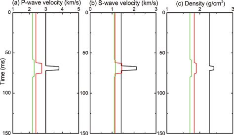 Elastic Wave Parameters Of Two Initial Models For Model 1 Case A B