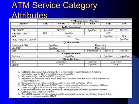 Traffic And Congestion Control In Atm Networks Chapter 13 Ppt
