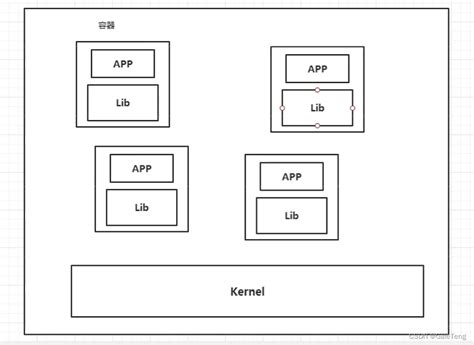 狂神docker学习笔记狂神docker笔记 Csdn博客 狂神docker学习笔记狂神docker笔记 Csdn博客
