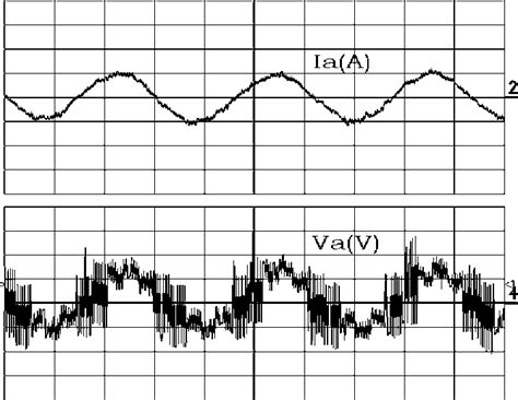 Stator Current And Phase Voltage Of A Concentrated Winding Five Phase