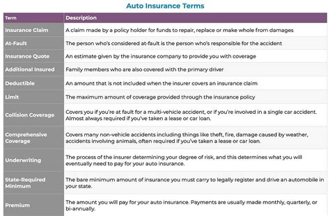 Everything You Need To Know About Auto Insurance