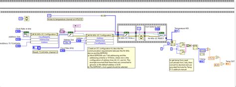 using pca9548a multiplexer with ni8451 i2c interface device to control