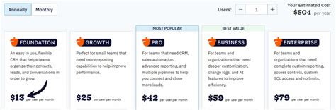 Nutshell Crm All In One Crm For Growth In 2025