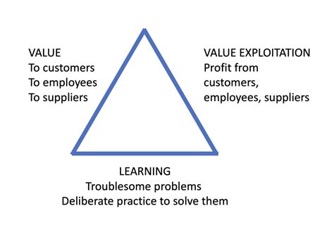 Value Value Exploitation And Learning