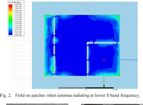 Figure 1 From Frequency And Polarization Reconfigurable Antenna For Airborne Application