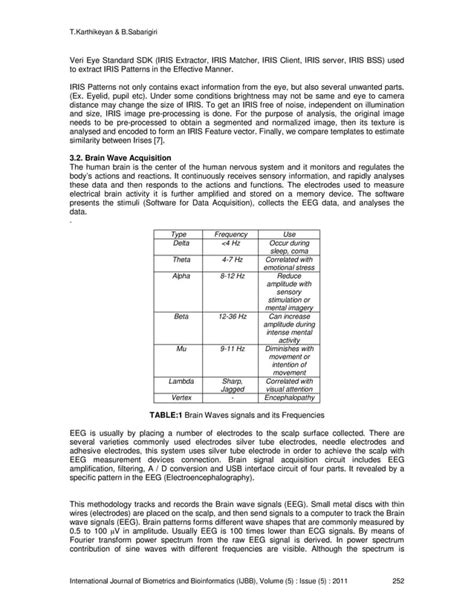 Enhancement Of Multi Modal Biometric Authentication Based On Iris And