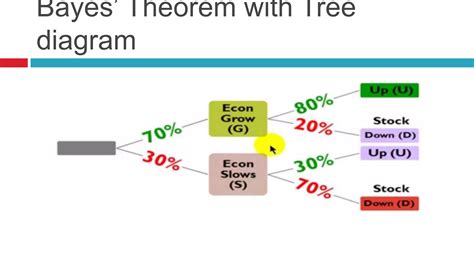 Probability Basics And Bayes Theorem Pptx