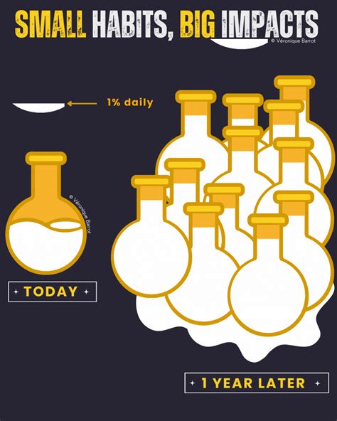 Véronique Barrot On Linkedin Small Habits Big Impacts They Cant Be Overlooked They Build