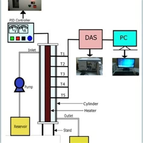 Quenching Experimental Setup Download Scientific Diagram