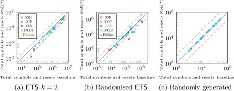 Figure 9 From Small Test Suites For Active Automata Learning Semantic