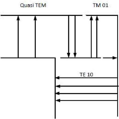 Figure 2 From Narrowband Aperture Coupled Waveguide To Microstrip Transition For Space