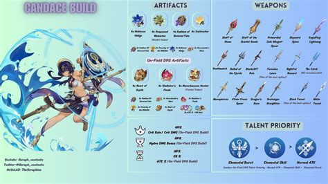 Version Candace Quick Guide Ascension Materials Build Guide Genshin Impact Hoyolab