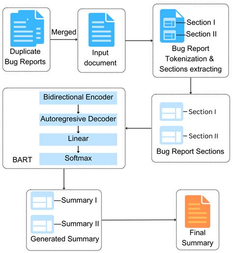 electronics free full text a comparison of summarization methods