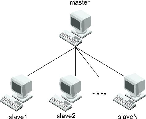 Figure 1 From Searching One Pure Strategy Nash Equilibrium Using A Distributed Computation