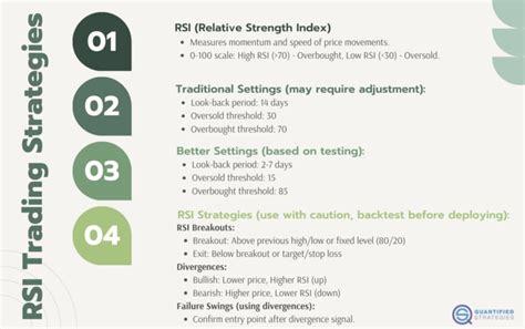 RSI Indicator A Guide To Relative Strength Index Meaning How To Read RSI