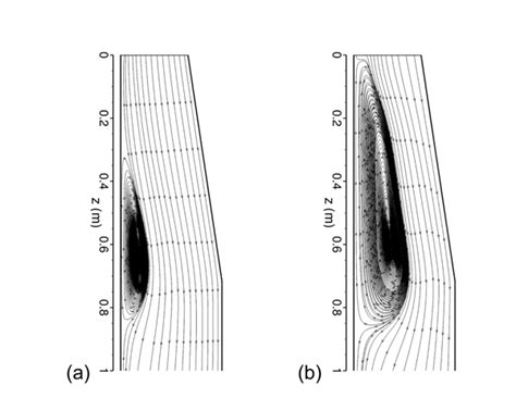 2 Streamline Patterns For The Steady Axisymmetric Simulation Of Flow Download Scientific