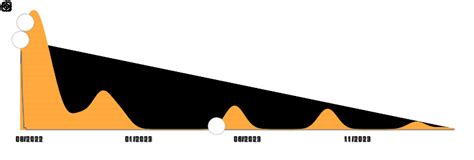 CVE 2022 1921 Exploits Severity Feedly