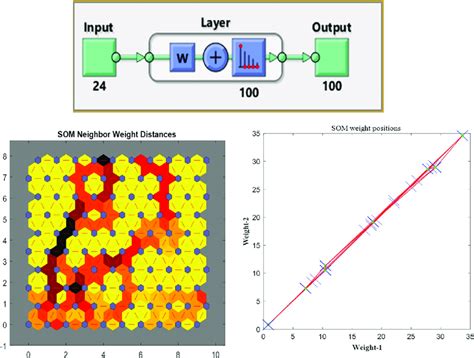Schematic Representation Of Propagation Neural Networks Technique Self