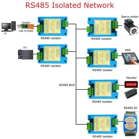 Rs485 Bus 3kv Isolation Protector Hub Router Repeater 485 Signal Regenerator Booster Amplifier Rs485 Bus 3kv Isolation Protector Hub Router Repeater 485 Signal Regenerator Booster Amplifier