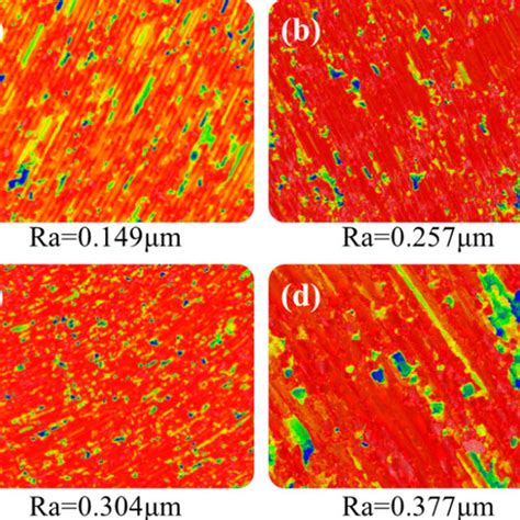Surface Roughness Of Sic Al Composites With Different Cutting Depths Download Scientific