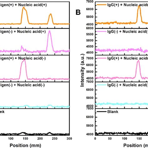 Schematic Of The Microfluidic Chip Platform For The Simultaneous Download Scientific Diagram