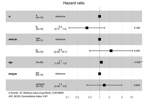 Statistik Mit R Und RStudio Deskriptive Statistik