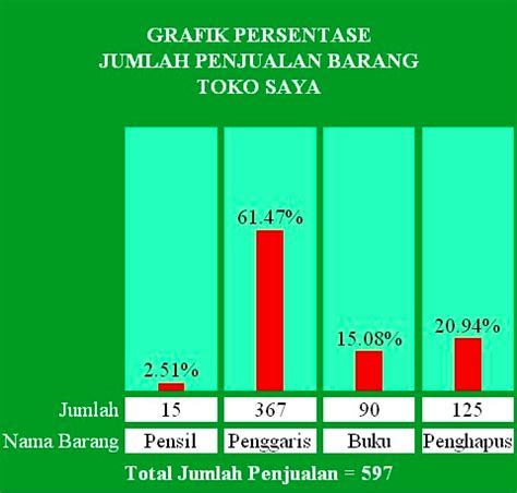 Cara Membuat Grafik Batang Dengan PHP Omah Koding
