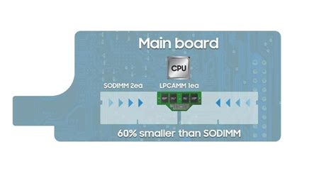 Samsung Lpcamm La Mémoire Lpddr5x Devient Amovible Et Plus Compacte