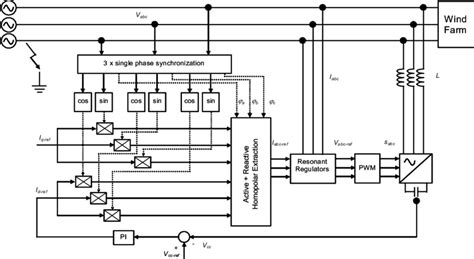 proposed improved current control structure download scientific diagram