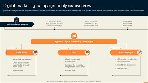 Digital Marketing Campaign Analytics Overview Guide For Improving