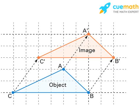 Translation Math Geometry Graph Rules Functions