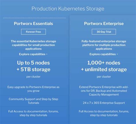 Portworx On Gigaom Radar Report For Storage For Kubernetes Storagenewsletter