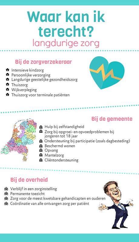 Veranderingen Langdurige Zorg Zorgpremiesnl