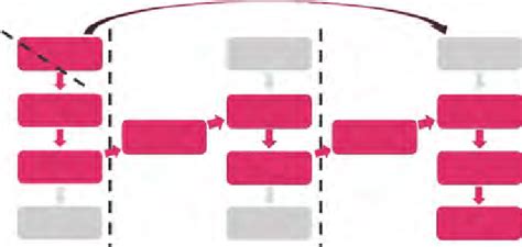 Illustration Of Price Based Allocation When The Price Ratio Of Recycled Download Scientific