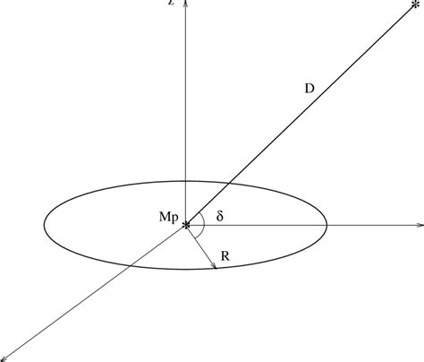 Sketch Of The Binary System Download Scientific Diagram
