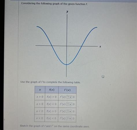 Solved Considering The Following Graph Of The Given Function Chegg