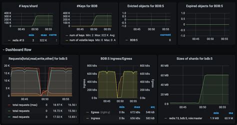 Redis Enterprise Monitoring Options Redis