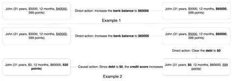 논문 리뷰 Generating Causally Compliant Counterfactual Explanations Using Asp