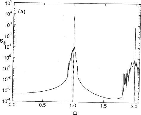 Figure 1 From High Frequency Properties Of Two Dimensional Josephson Junction Arrays Semantic