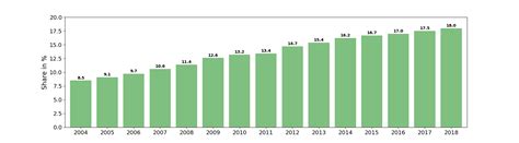 Python Values Above The Bars In A Barchart In Matplotlib Stack Overflow