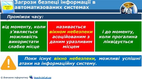 Загрози безпеці інформації в автоматизованих системах Урок 2 Інформатика 10 11 клас