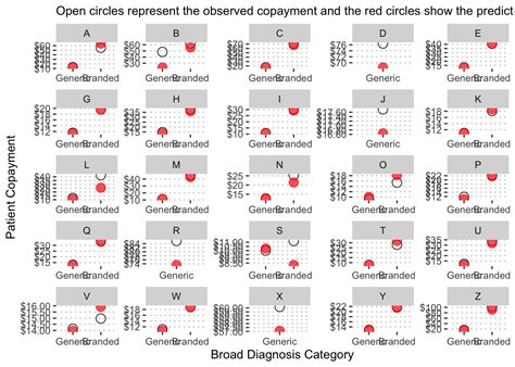insurance claim data science project data analysis nick jenkins