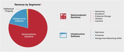 Broadcom Reaches 10 7b Deal To Buy Symantec Enterprise