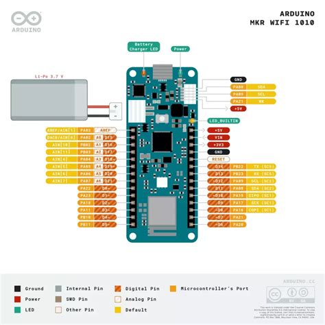 Arduino Mkr Wifi 1010 Pinout Arduino Iot Projects Iot