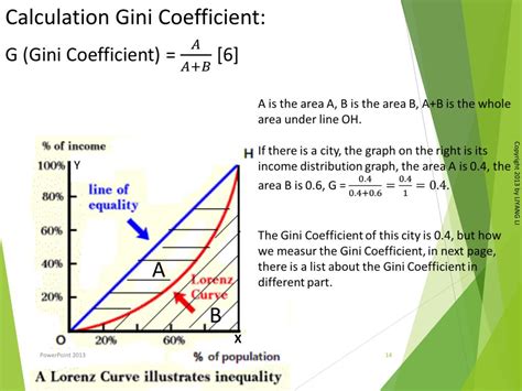 Ppt Lorenz Curve And Gini Coefficient Animation Fly In Powerpoint